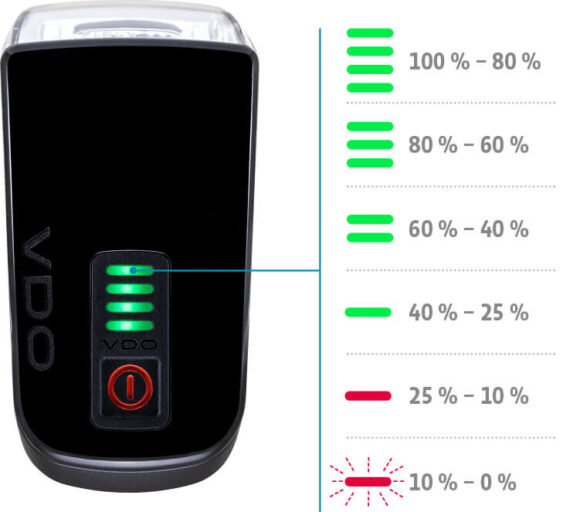 M60 VDO Cyclecomputing